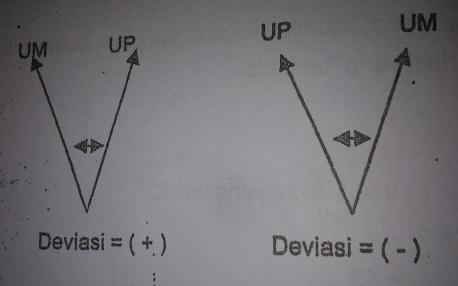 SOAL UKP: ILMU PELAYARAN DATAR 3