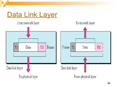 Seduluran Sablenk Familia: 02-Pemecahan Masalah Data Link Layer LAN