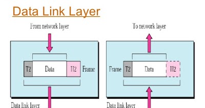Seduluran Sablenk Familia: 02-Pemecahan Masalah Data Link Layer LAN