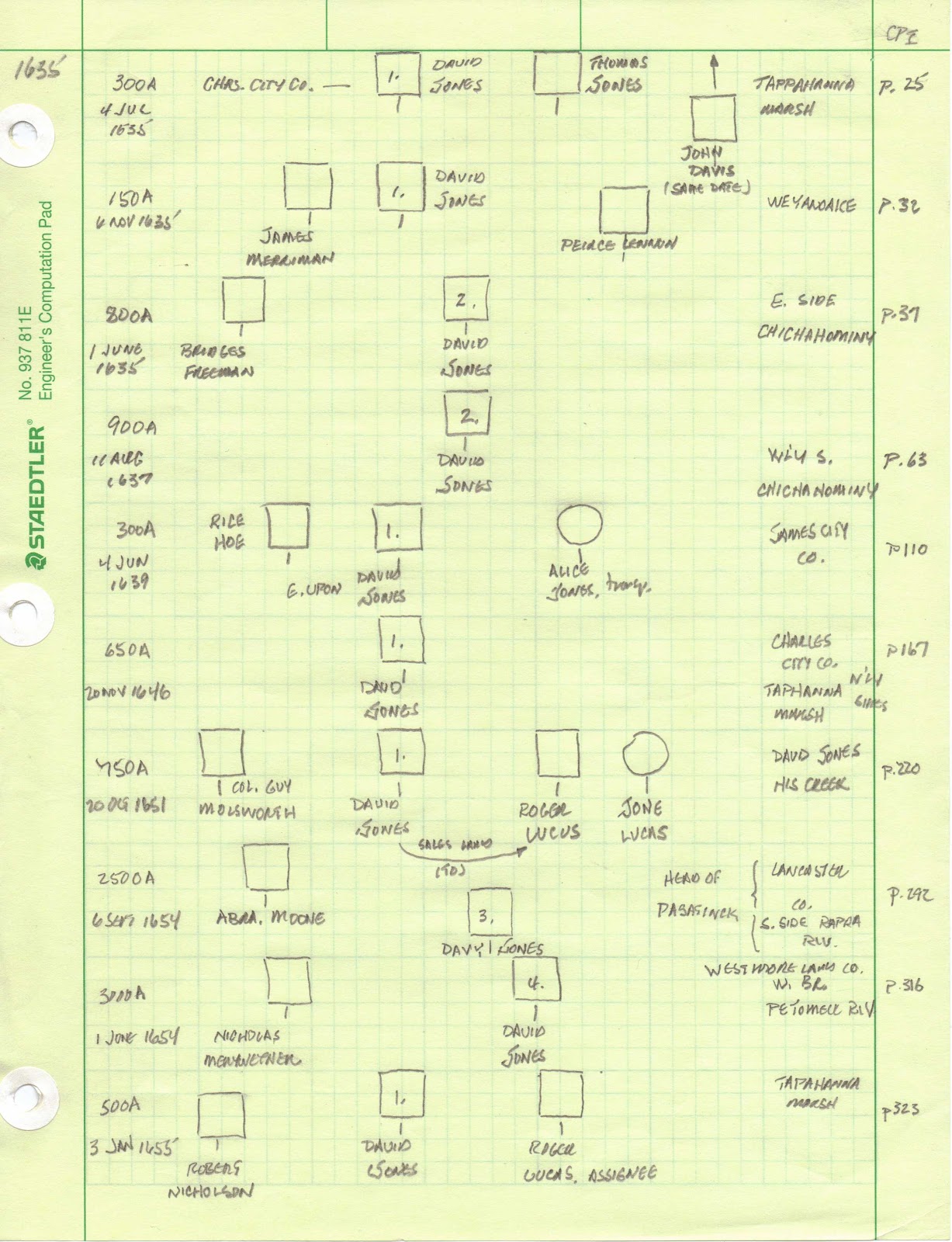 The Brick Wall Protocol: Flow Charts