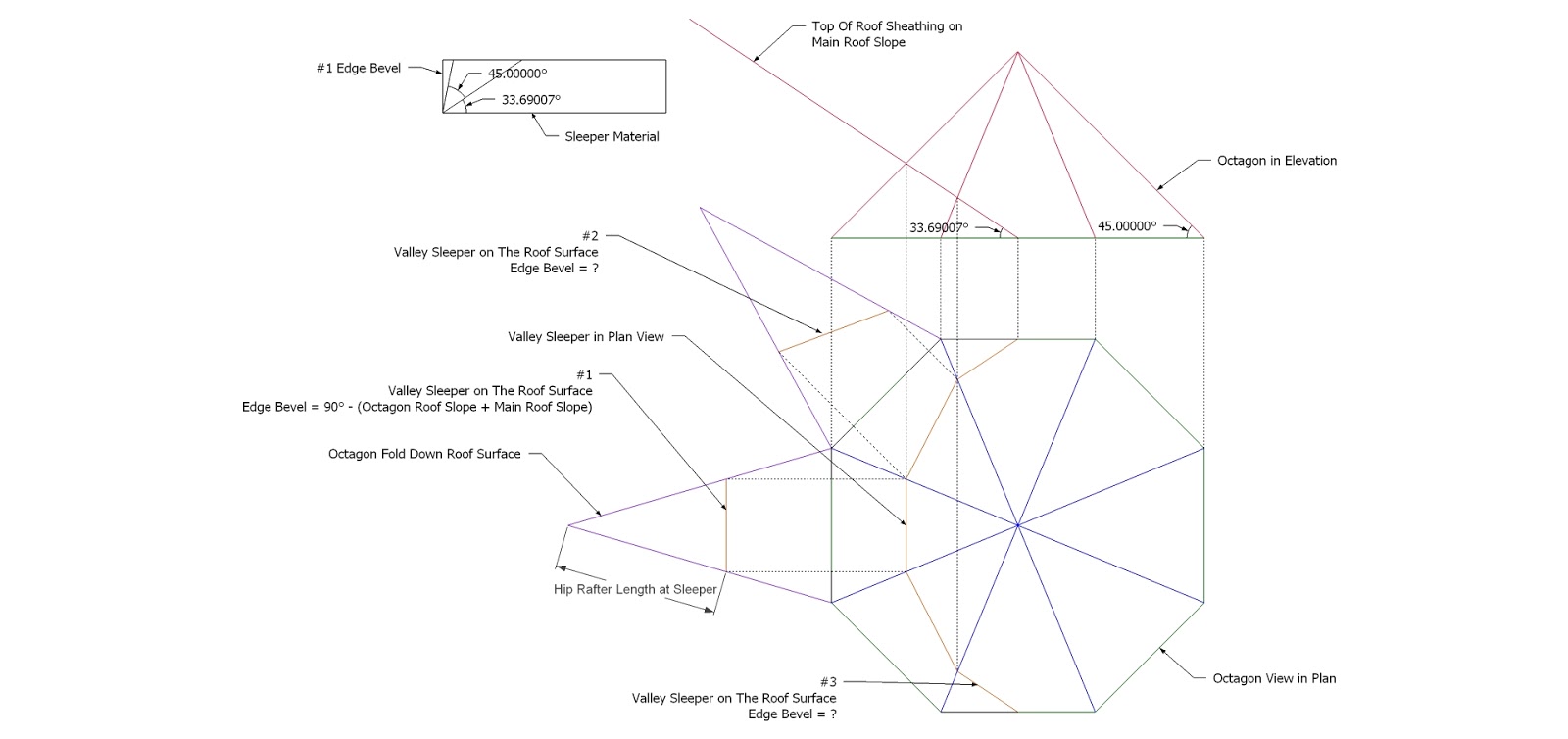 Roof Framing Geometry: Octagon Overlay Sleeper Math Notes