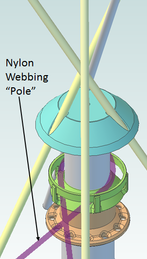 Swamp Castle: Tipi pole and hat system