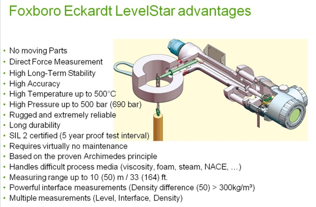 FOXBORO ECKARDT INDONESIA: LEVEL MEASUREMENT SOLUTIONS with intelegent ...