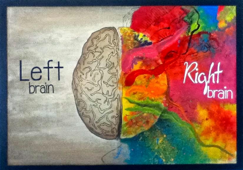 All About Creative Ideas: Left Brain Vs Right Brain