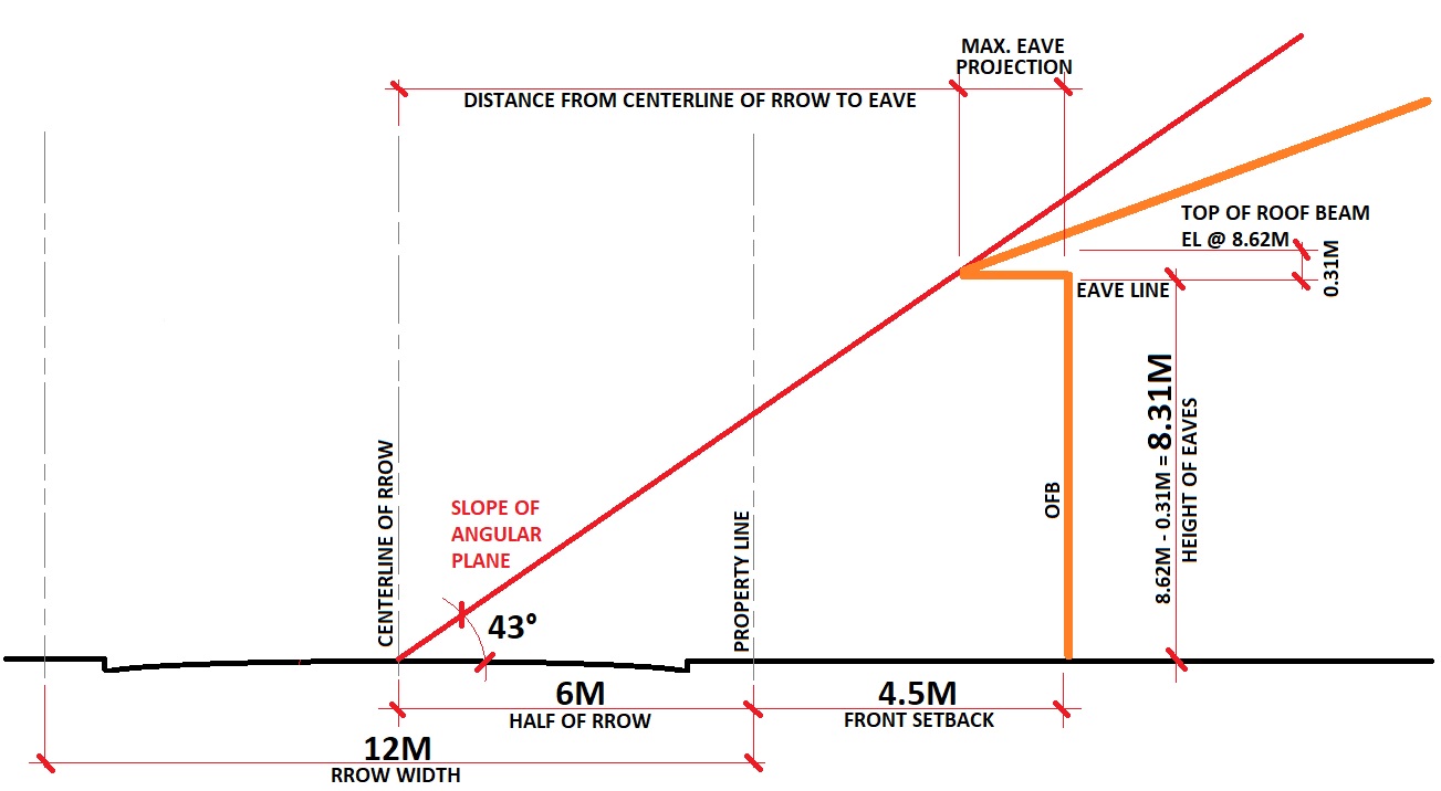 R.A.I.S.O.N.: ARCHITECTURAL | Design & Site Planning | 8 Questions ...