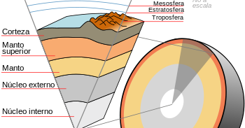 Manto Inferior de la Tierra | Ciencia Geográfica