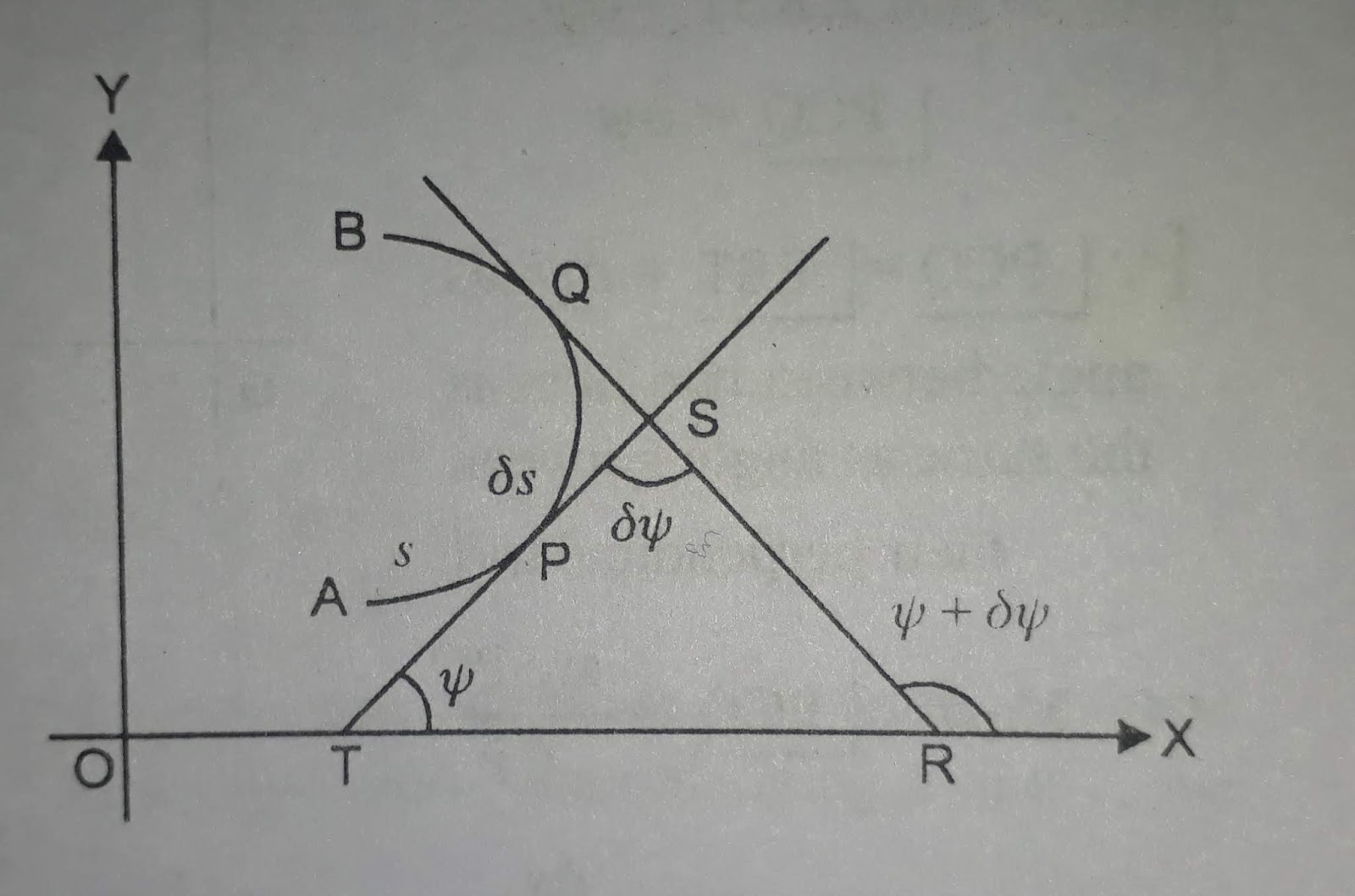 Curvature ~ Easy to understand maths