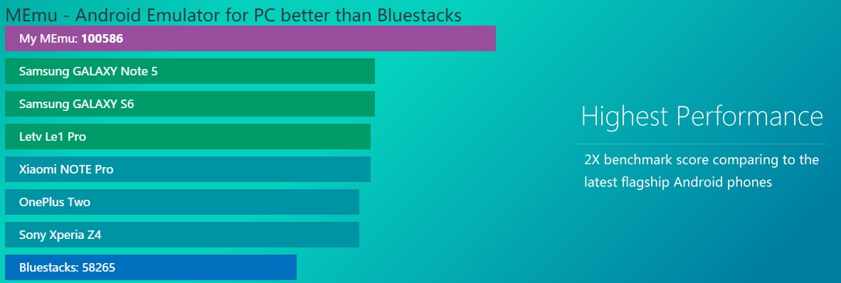 MEmu Emulator Android 2.9.1 Untuk PC - Trik Jitu