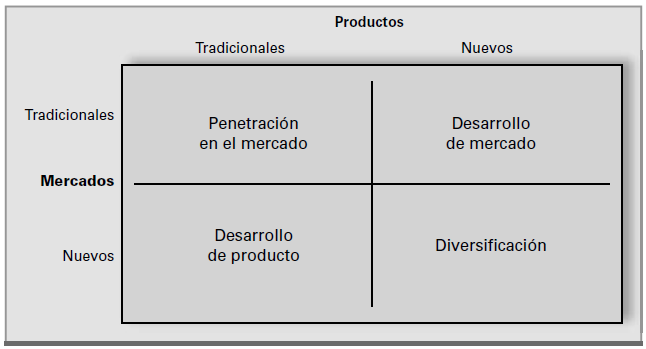 Las decisiones estratégicas, primera parte