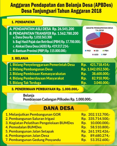 Download Contoh Baliho APBDES Format CDR terbaru - KARYAKU