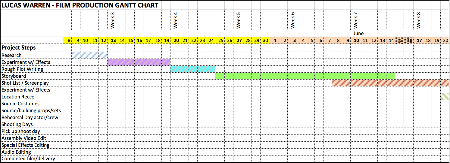 Lucas' EPQ Blog: Gantt Chart and Script!