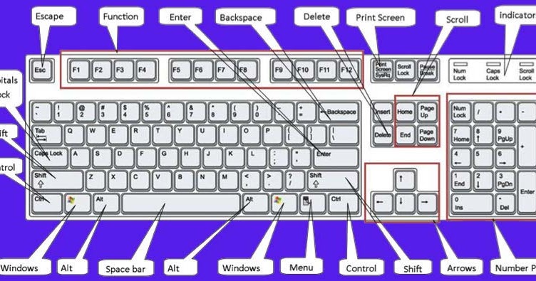 aapne computer keyboard ke symbol ke naam jaane | Hindi Me Seekhna