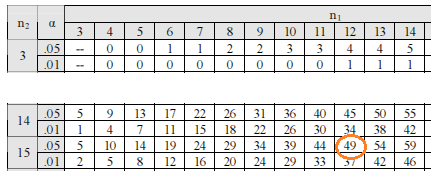 Uji Mann Whitney - PELATIHAN STATISTIK UI