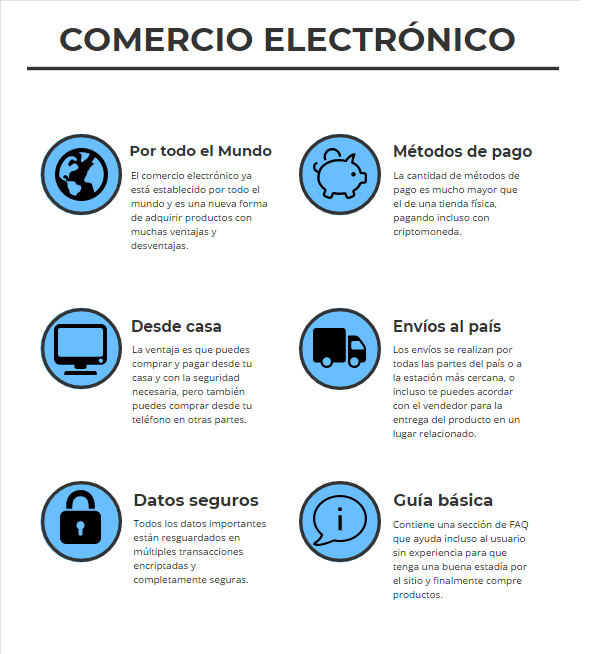 Infografía Comercio Electrónico ~ Desarrolla soluciones de comercio electrónico