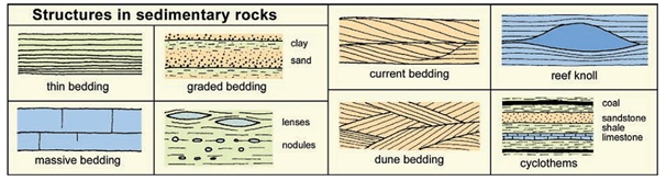 Deskripsi Batuan Sedimen | Ilmu Batu Geologi