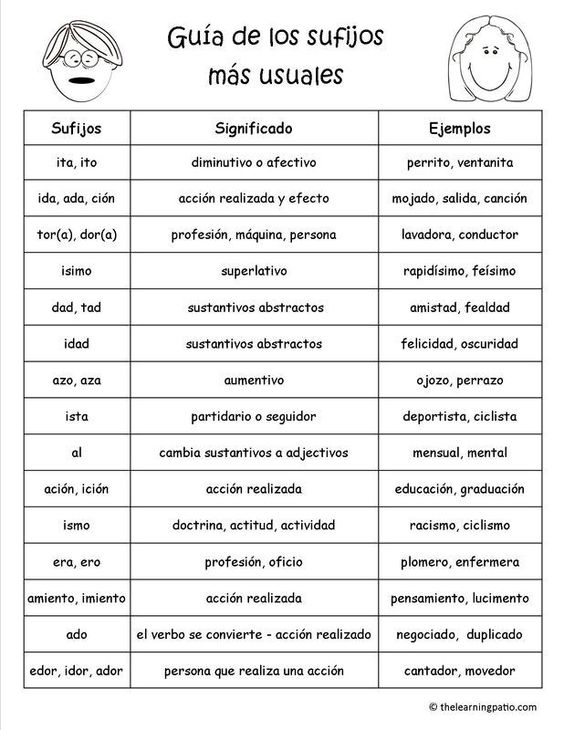 El Blog de 5º: T.7 PALABRAS DERIVADAS. SUFIJOS Y PREFIJOS