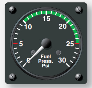 Aircraft Fuel System Indicators