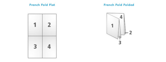 Design Context Blog: Print Finishes - Folding Techniques
