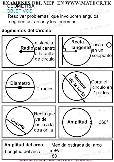 segmentos del circulo