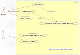 Unified Modeling Language: October 2012