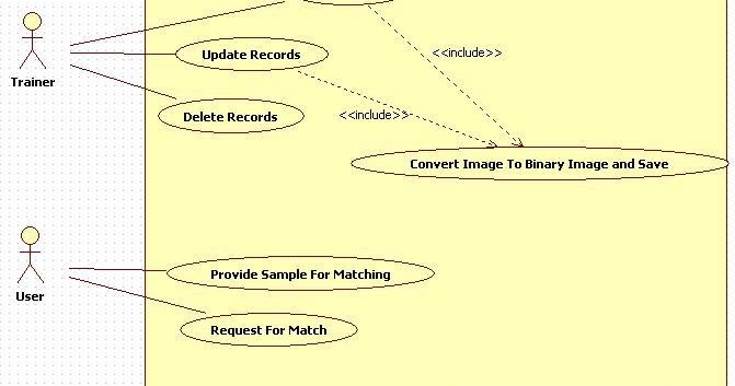 Unified Modeling Language: Face Recognition System - Use Case Diagram
