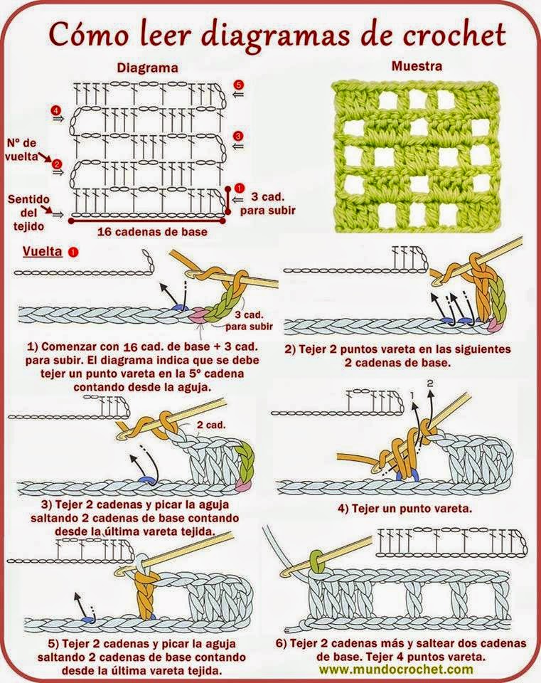 Cómo leer diagramas de crochet: tejido lineal