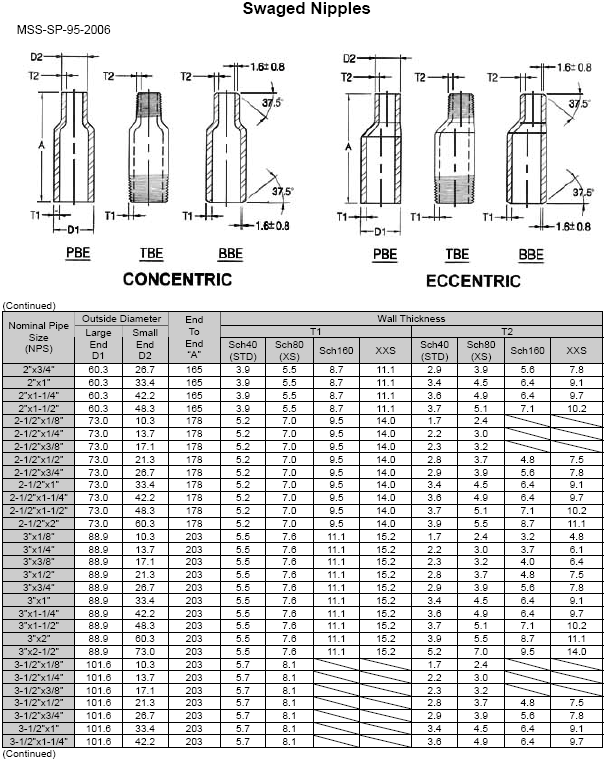 BELAJAR FITTING DAN KOMPONENNYA ( LEARN ABOUT FITTING ) | Baut Baja dan ...