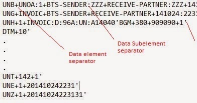 BizTalk Server : Fetching UNB and UNG Segment Values From Interchange Envelope and Mapping