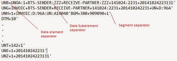 BizTalk Server : Fetching UNB and UNG Segment Values From Interchange Envelope and Mapping