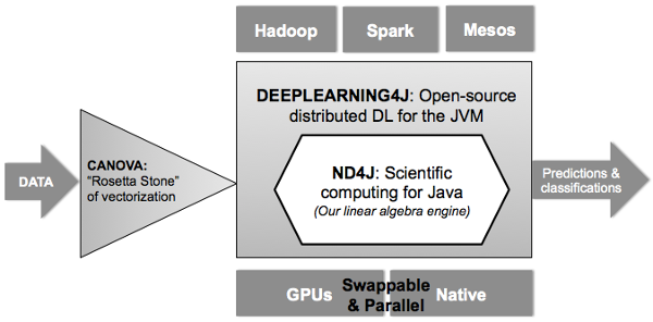 Technical Tidbit of the Day: GPU off Apache Spark roadmap ...