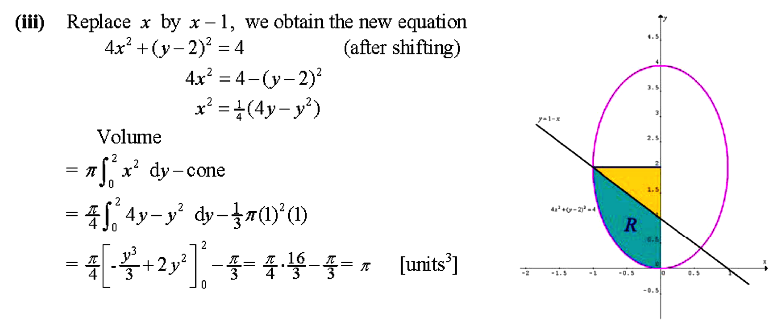 Truly Singaporean Singapore Mathematics: [H220151129IAAV] Integration ...