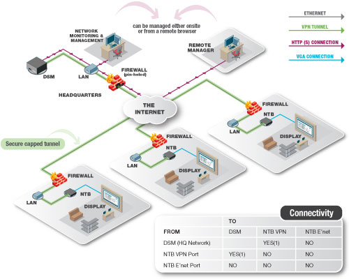 Apa Itu Port Logika? | Erznet Web Center