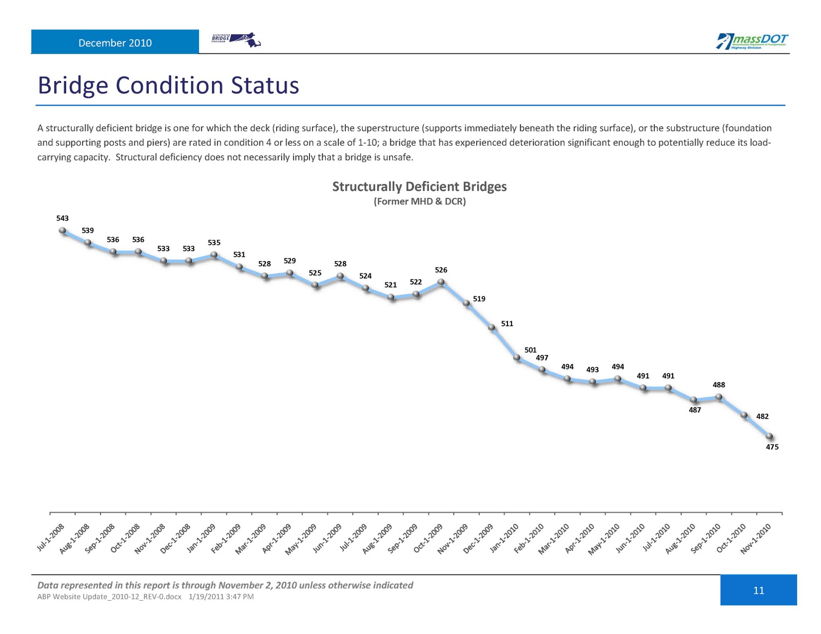 Always Civil: 3/20/11 - 3/27/11
