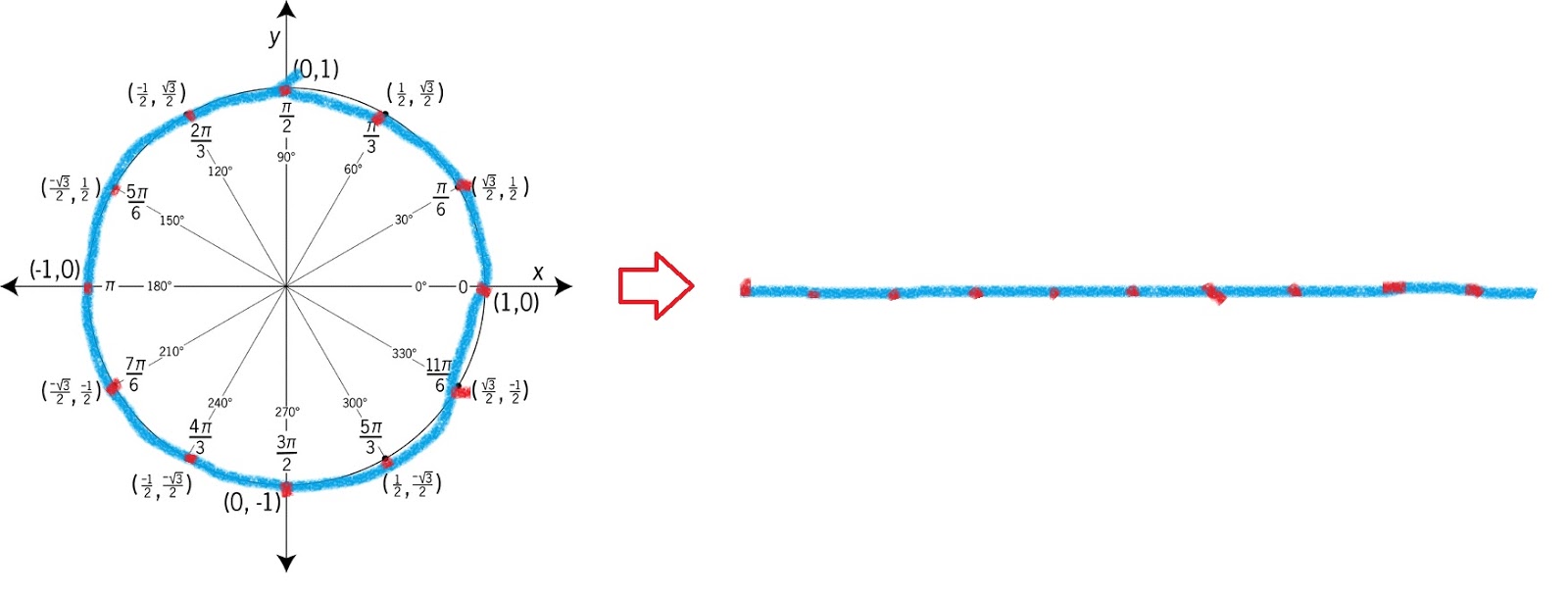 My Math Story: Chapter 13: Spaghetti Trig
