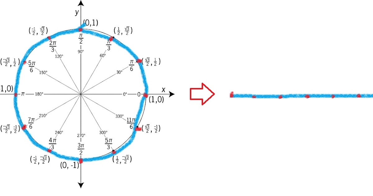 My Math Story: Chapter 13: Spaghetti Trig