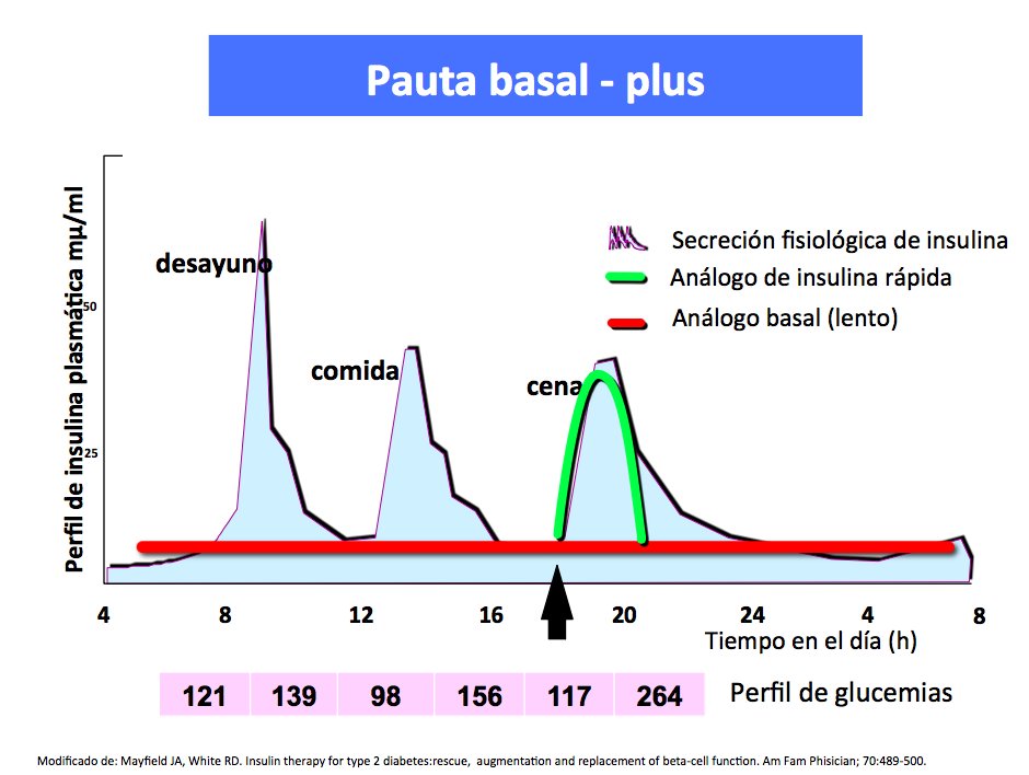 ZONA DE SALUD DE OFRA: 07/06/17