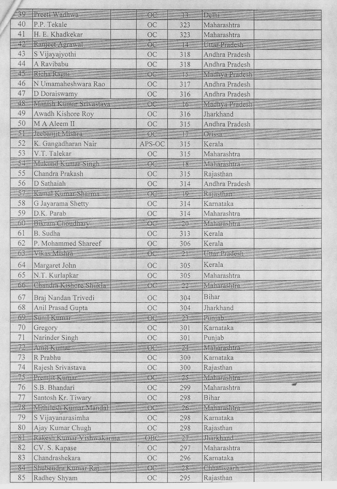 All India Association of Inspectors and Assistant Superintendents ...