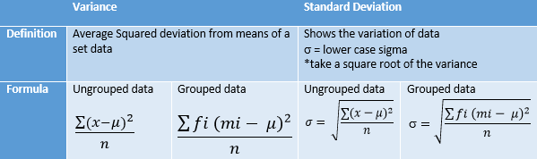 LearnMaths: Measures of Dispersion (Variance & Standard Deviation)