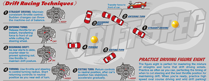 BELAJAR RC DRIFT HOBBIES : Panduan Detail Seputar RC DRIFTING ...