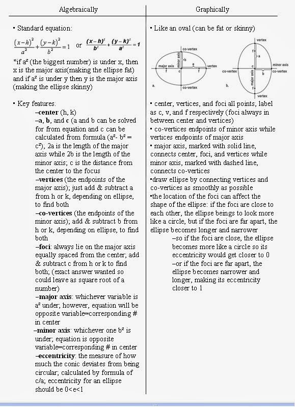 One Does Not Simply Pass A Math Test: RWA#1: Unit M Concept 4-6: Conic ...
