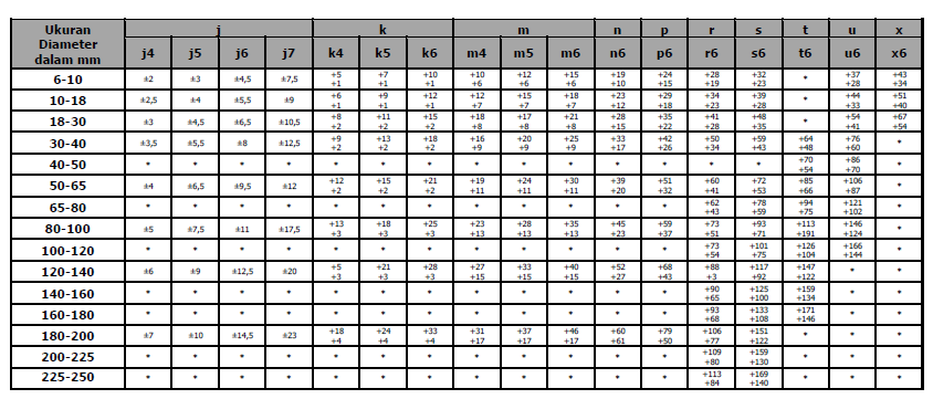 Toleransi Suaian Nilai Kekerasan Dan Tanda Pengerjaan - Vrogue