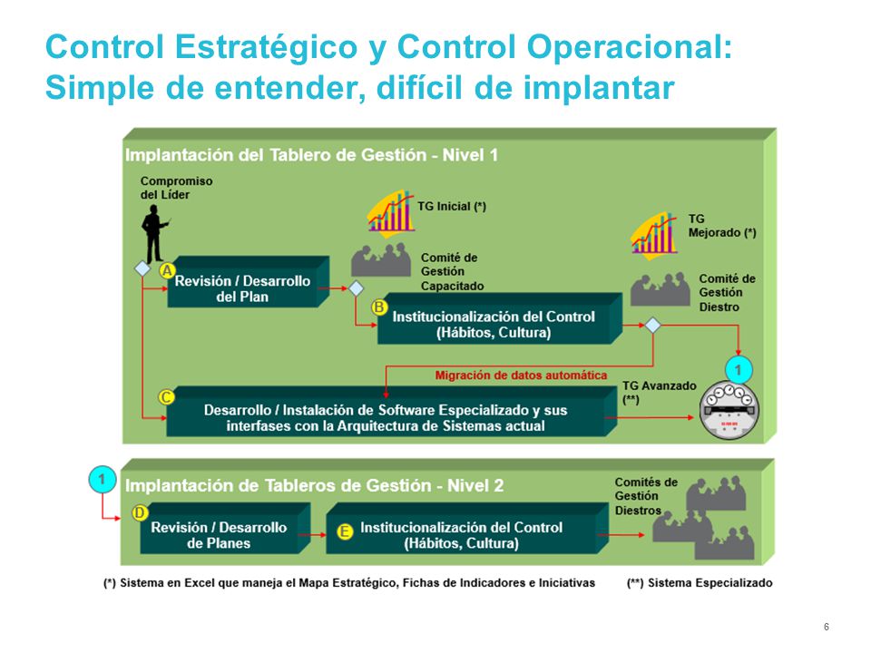 Control Estrategico