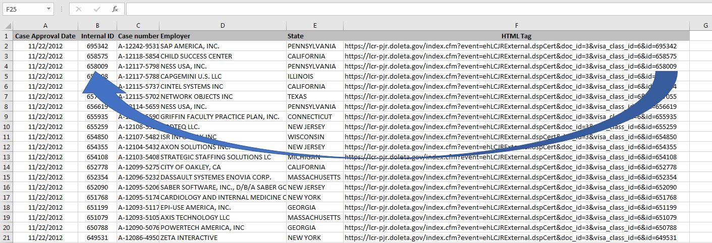 My Immigration Blues: Whatz PERM Internal ID!