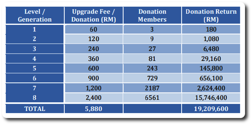 DERMA IKHLAS HASIL LUMAYAN