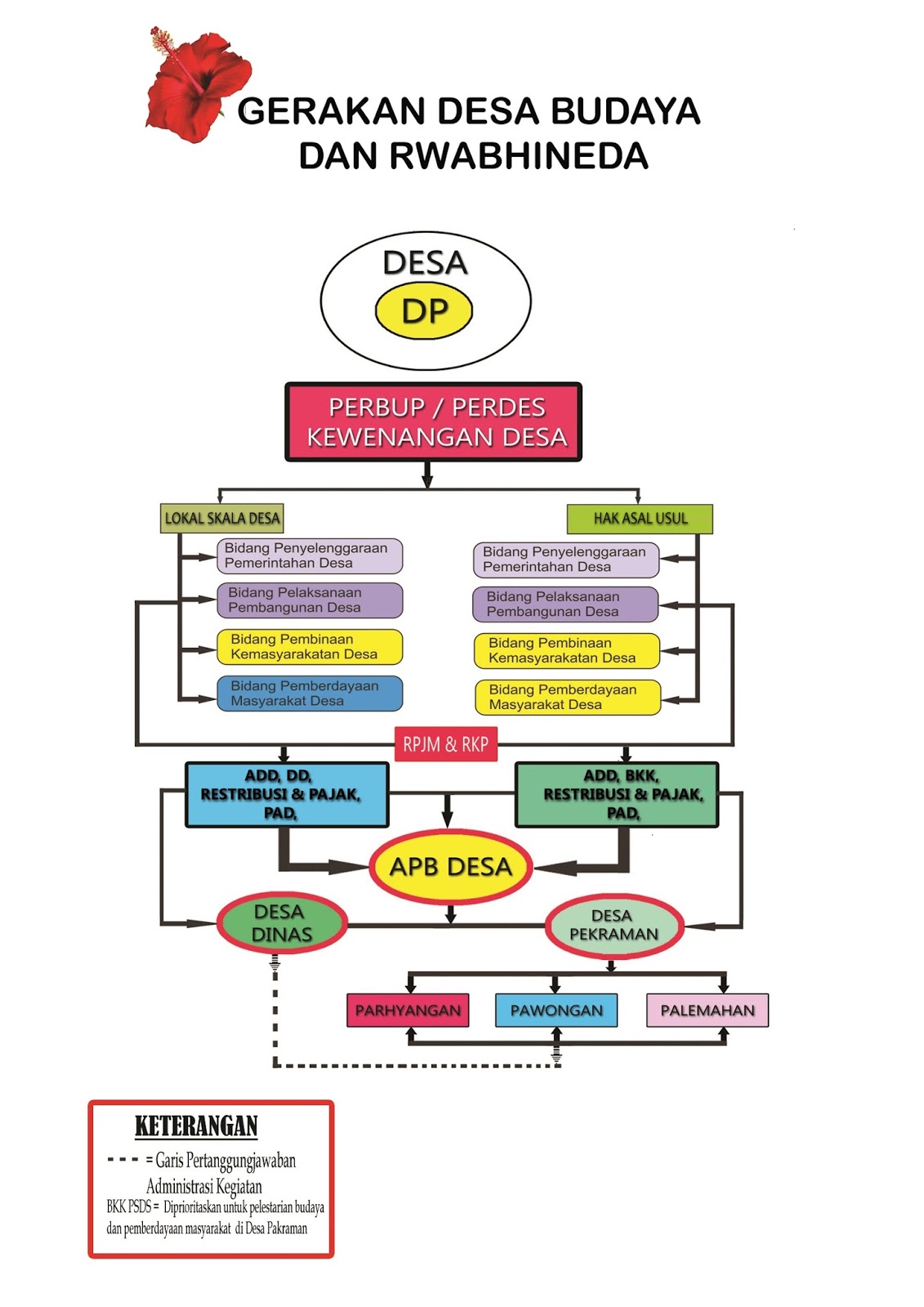 GURU DESA: Dualitas Desa