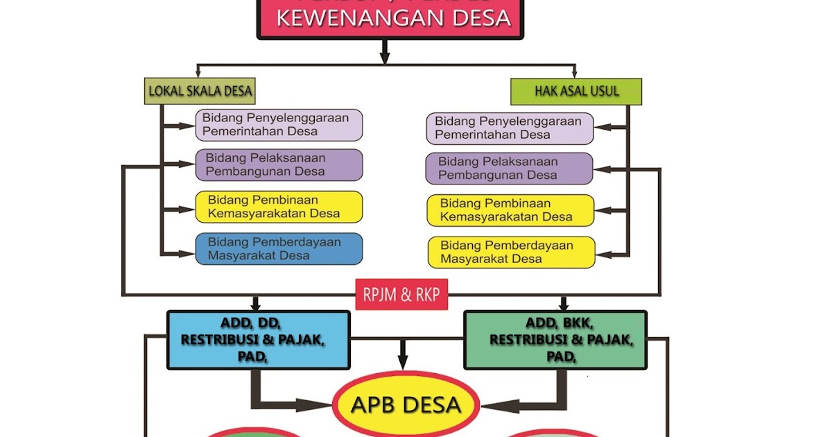 GURU DESA: Dualitas Desa