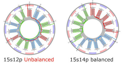 Things in Motion: Selecting the best pole and slot combination for a ...