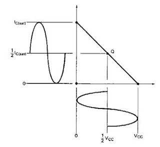Electrical Engineer: DC and AC Load Line
