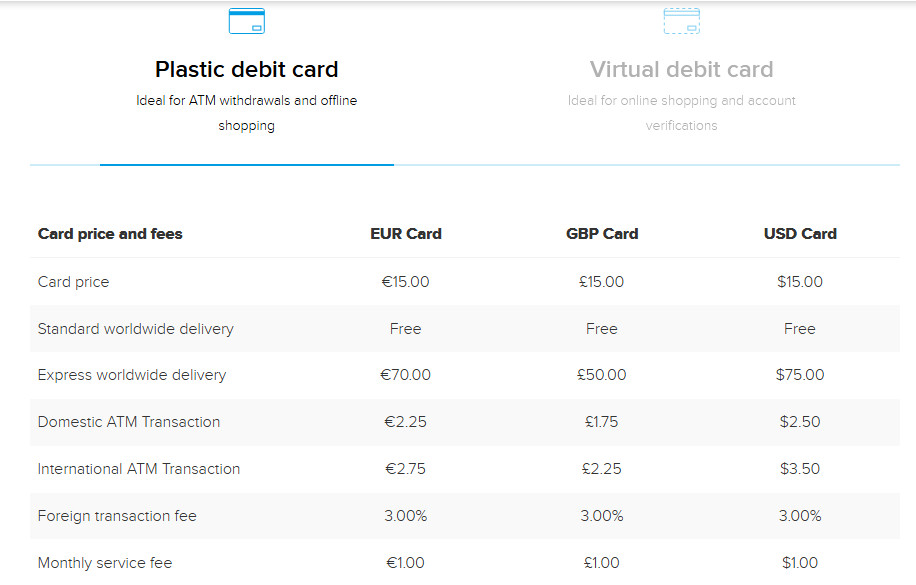 Bitcoin Debit Cards: Cryptopay Review