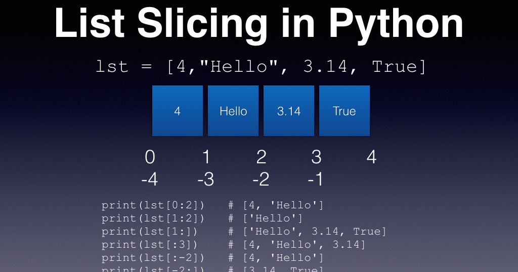 Learn2Develop Net Understanding Slicing In Python List